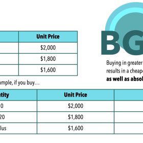 Shop – Bilingual Grammar Curriculum