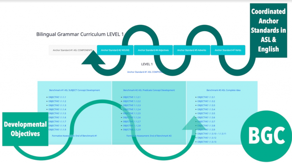 Purchasing the BGC – Bilingual Grammar Curriculum