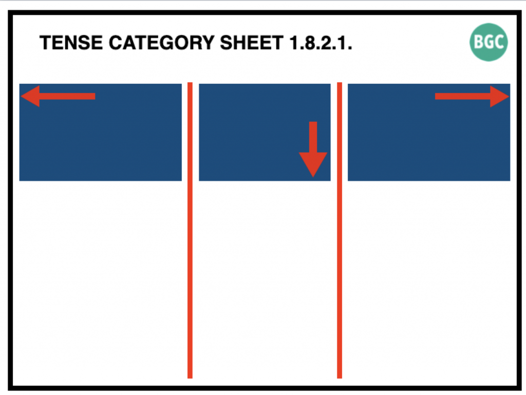 Objective 2.8.2.1 – Bilingual Grammar Curriculum