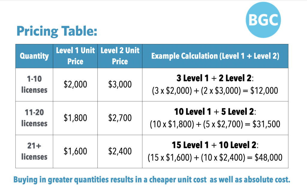 Purchasing – Bilingual Grammar Curriculum