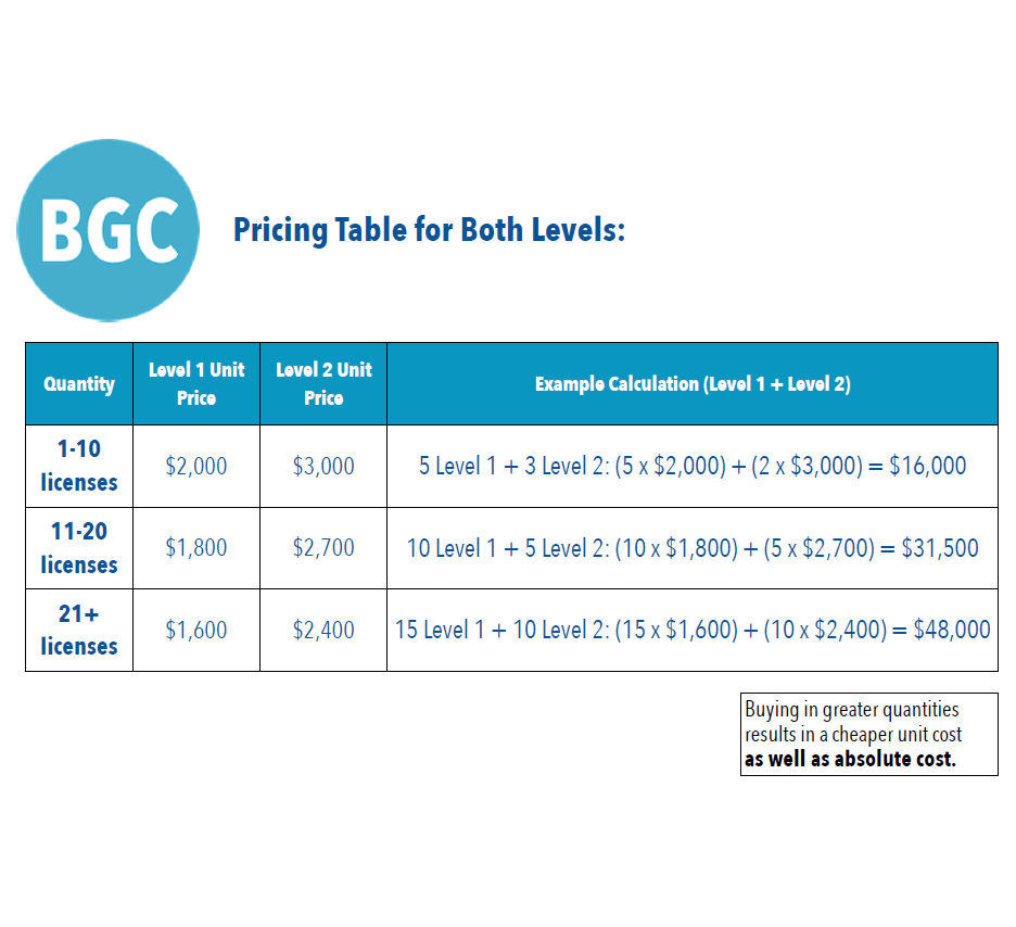 Level 1 Classroom Licences – Bilingual Grammar Curriculum